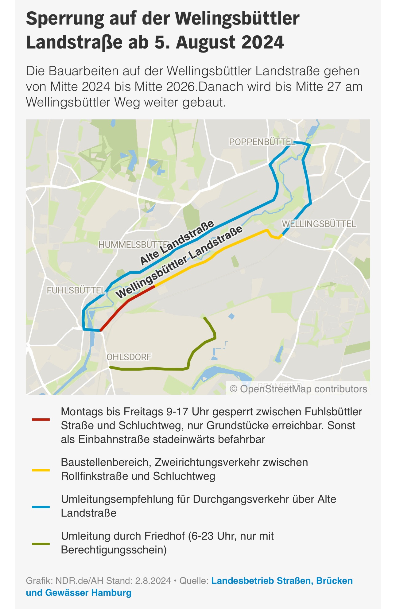 Ab Montag Sperrung bis Sommer 2026 - Klein Borstel